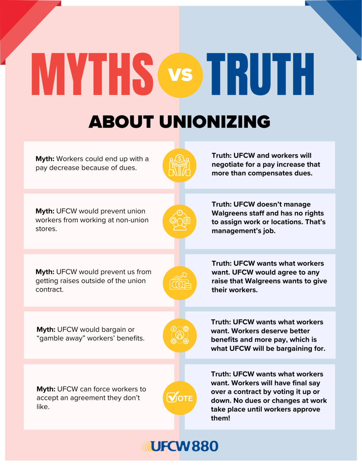 Union Myths - UFCW Local 880